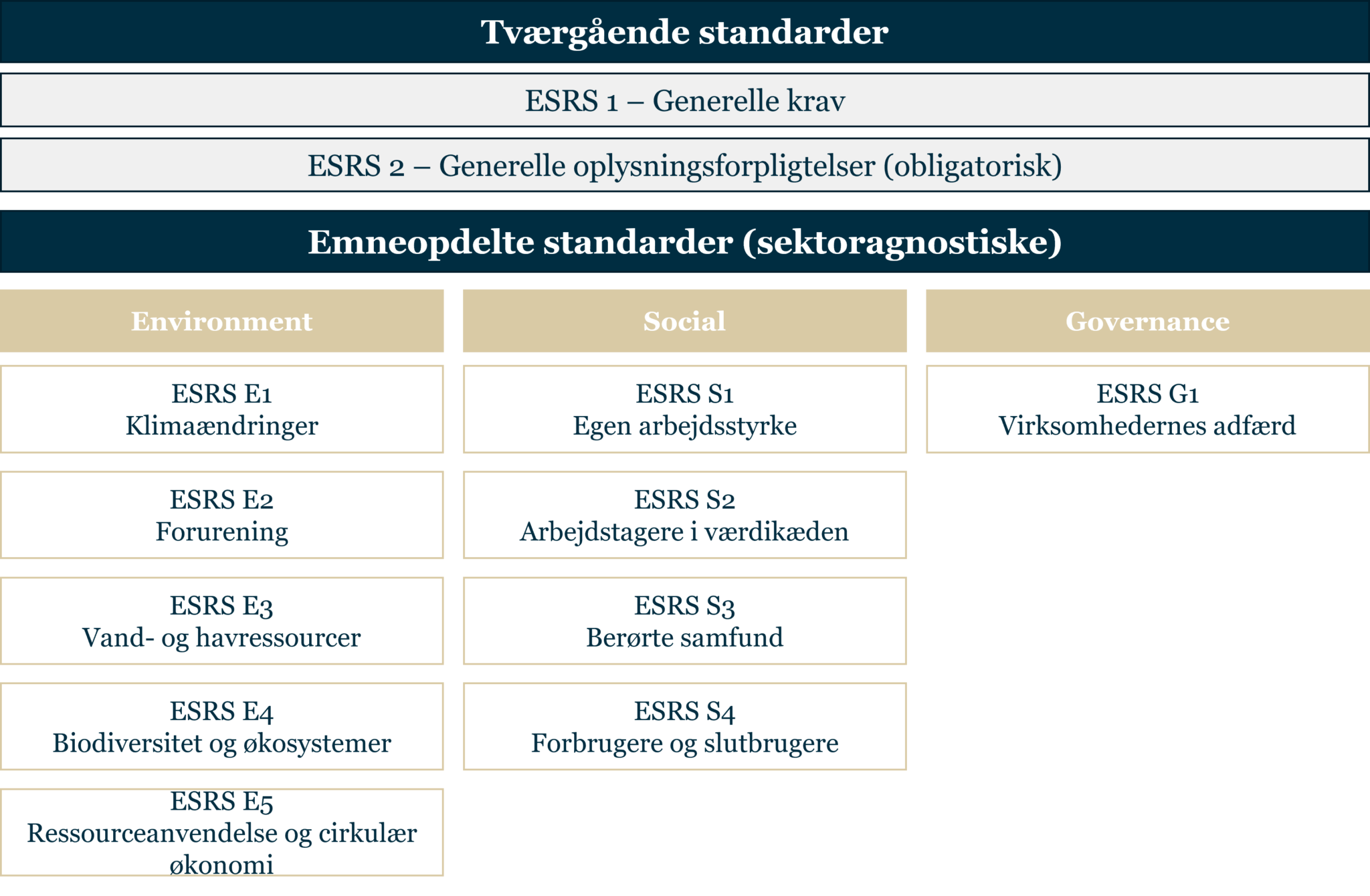Status på CSRD – dansk implementering og udskydelse af ESRS